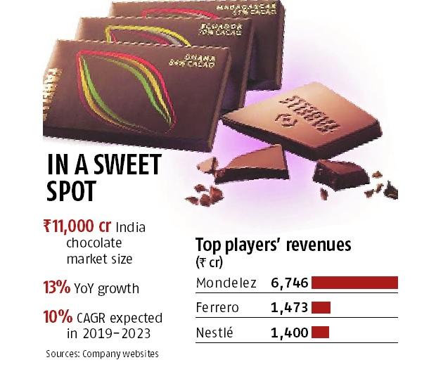ITC eyes expansion of its chocolate segment, looks to offer unique ...
