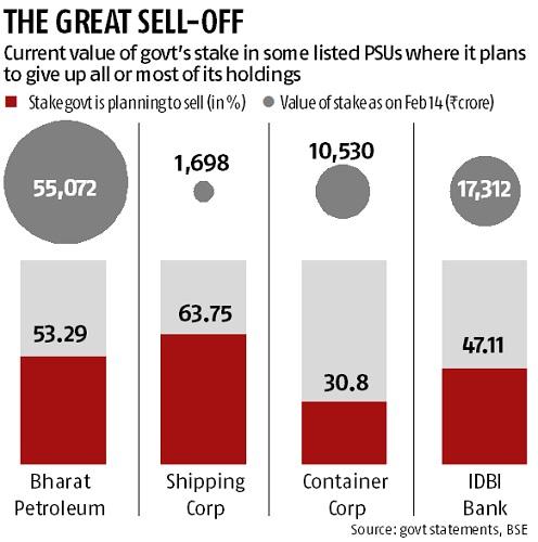 What is Divestment, What is Disinvestment, Divestment or Disinvestment ...