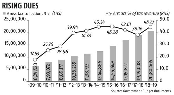 Vivad se vishwas: This new scheme may be a disappointment for taxpayers ...