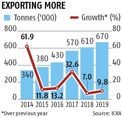 Coronavirus effect: Shrimp exports to decline on weakening global ...