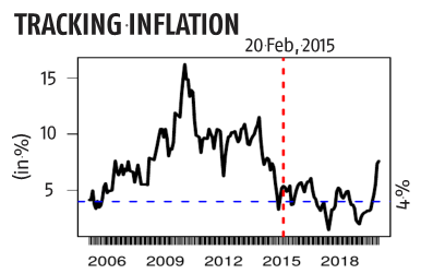 What is Inflation, Inflation News, Budget 2020 News, Types of Inflation ...