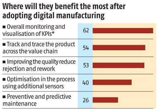 Machine age: Does your company have a digital manufacturing strategy?