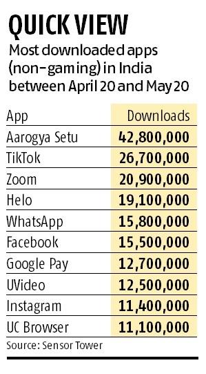 'Boycott Chinese apps' campaign heats up, may have little economic ...