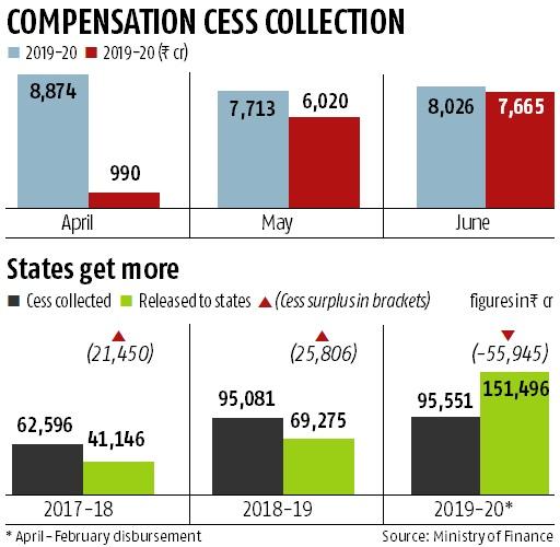 What is GST, Types of GST, GST News, Goods and Services Tax Updates ...