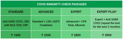 What you must know about COVID-19 antibody testing?