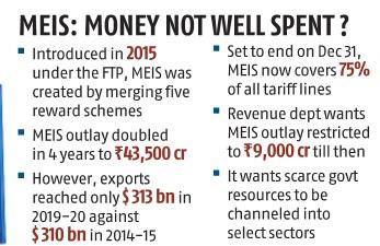 Govt favours diverting MEIS funds to PLI schemes in select sectors ...