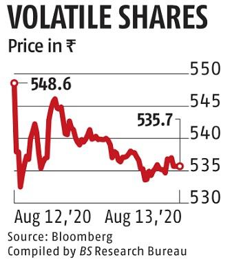 Confusion over MSCI weightage triggers volatility in Bharti Airtel ...
