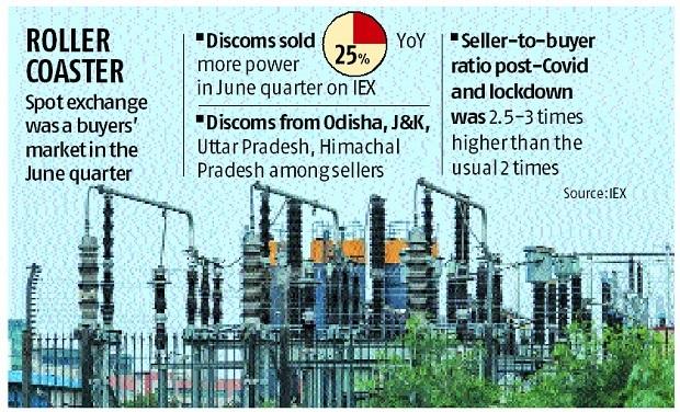 Captive power producers face Covid-19 brunt as prices turn unviable ...