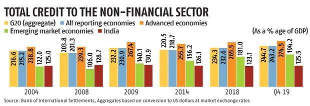 Banks in India: Too few to fail | Expert Views - Business Standard