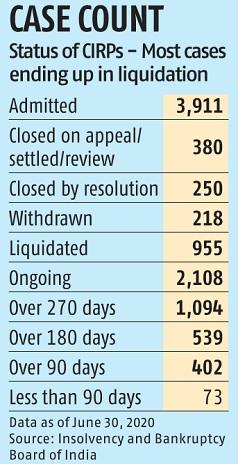 What is IBC, IBC Definition, IBC News, Insolvency and Bankruptcy Code ...