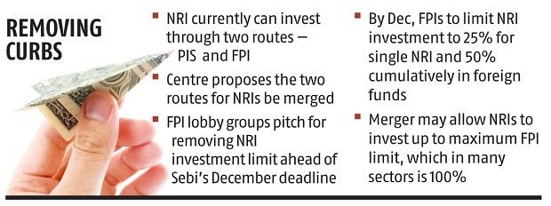 FinMin, Sebi look to ease curbs on NRI investment through FPI route ...