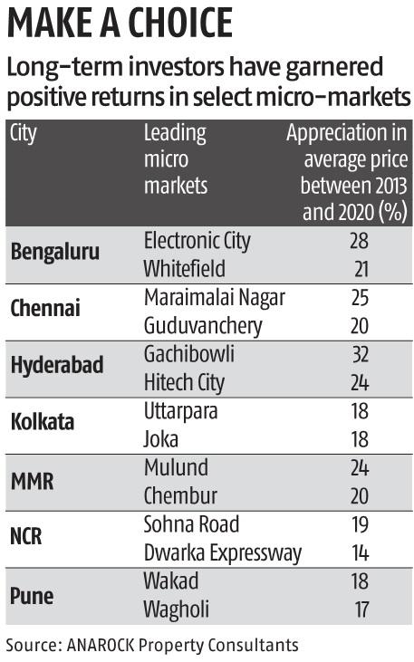 Who are High Net worth Individuals (HNWI) | Business Standard