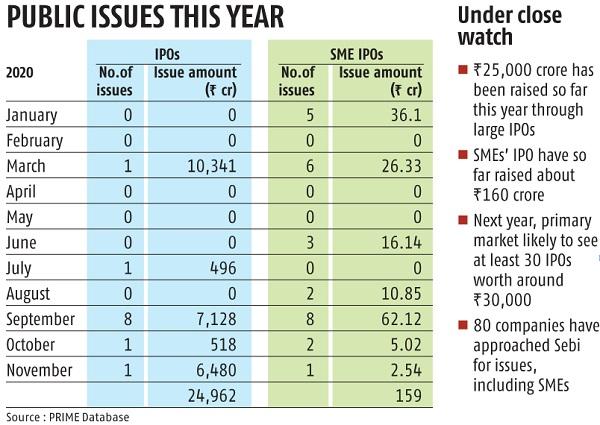 What is IPO, IPO Definition, IPO News, How to invest in IPO | Business ...