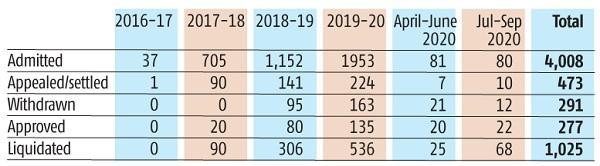 What is IBC, IBC Definition, IBC News, Insolvency and Bankruptcy Code ...