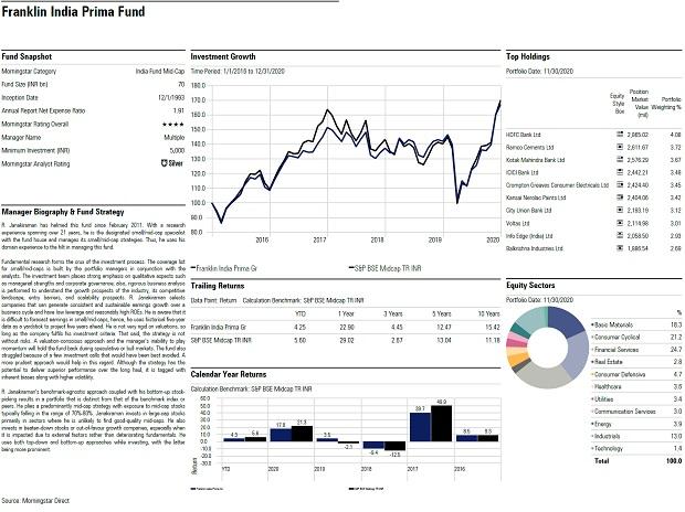 Fund pick: Franklin India Prima Fund
