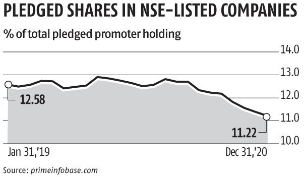 Securities and Exchange Board of India (SEBI) - Working, History ...