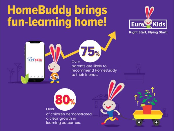 EuroKids International's HomeBuddy App bridges the learning gap for toddlers during the pandemic