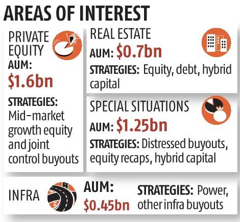 ICICI Venture eyes digital start-ups, real estate fund of $300-400 ...