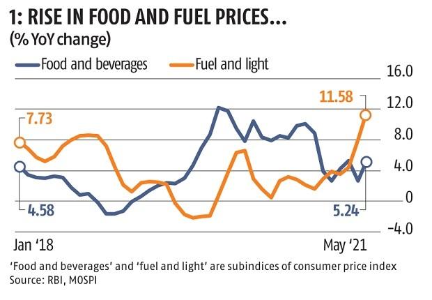 Statsguru: 6 charts explain why inflation risk is growing for the ...