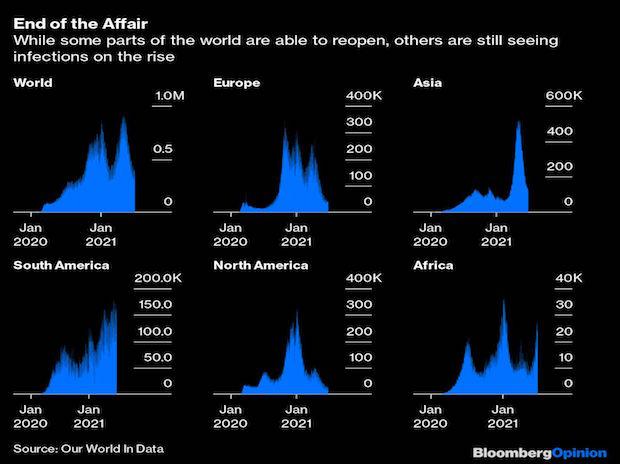 Covid-19 is at its last stage but its end will be messy without ...