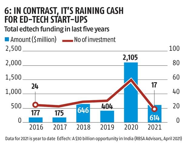 India's education report card: Better score in enrolment; low rank in ...