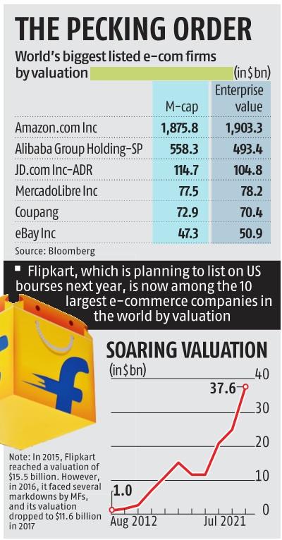 Flipkart's valuation crosses $37.6 bn after raising $3.6 bn in funding ...