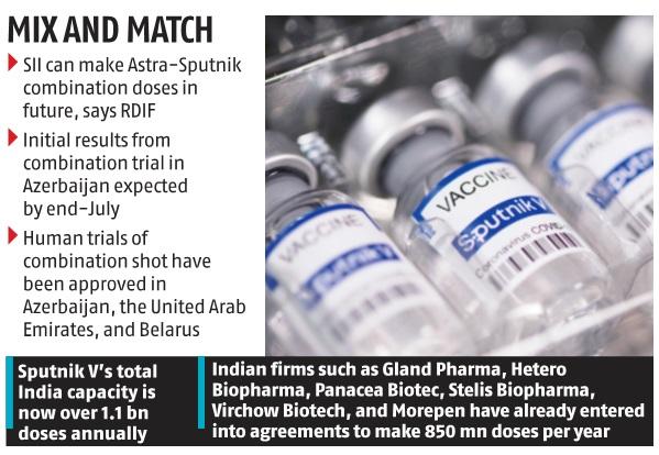 Serum Institute partners with RDIF to make 300 mn doses of Sputnik V ...