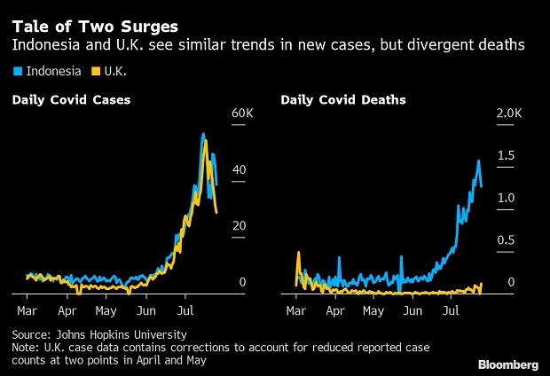 Is Covid-19 coming back in 2021? Countries face a distressing reality ...