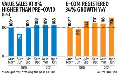 FMCG market in India expands 37% in April-June quarter: Nielsen ...