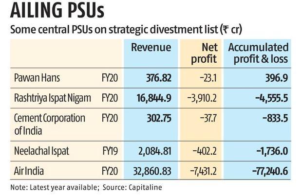 Loss-making PSUs more attractive for buyers after income tax tweak ...