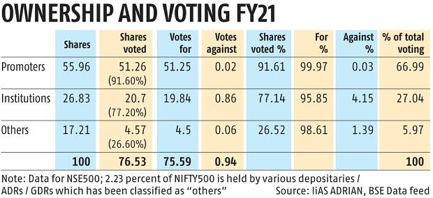 Thumb on the scale | Expert Views - Business Standard