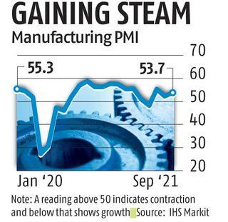 What is Manufacturing PMI? | How is manufacturing PMI Derived ...