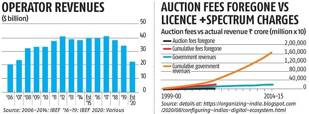 Telecom reforms: Relief with hope? | Expert Views - Business Standard