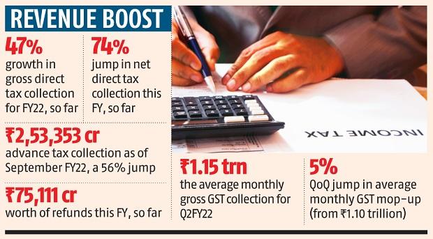 What is TDS, TDS Definition, TDS News, TDS Rates and Returns | Business ...