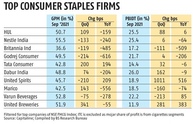 Fmcg share price store