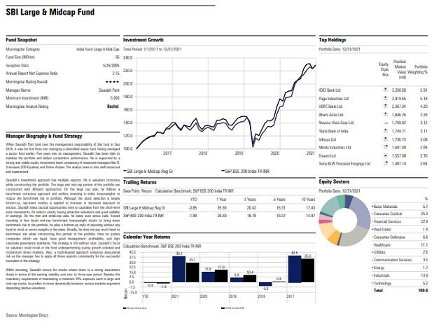 Fund pick: SBI Large & Midcap Fund