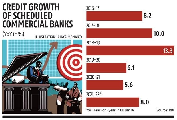 Public sector banks up loan growth target as corporate demand sees ...