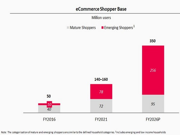Snapdeal focuses sharply on India's value-conscious shoppers