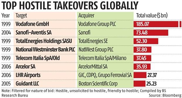 Elon Musk wants to buy out Twitter in $43-billion unsolicited bid ...