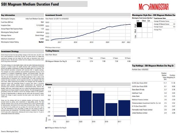Fund pick: SBI Magnum Medium Duration Fund