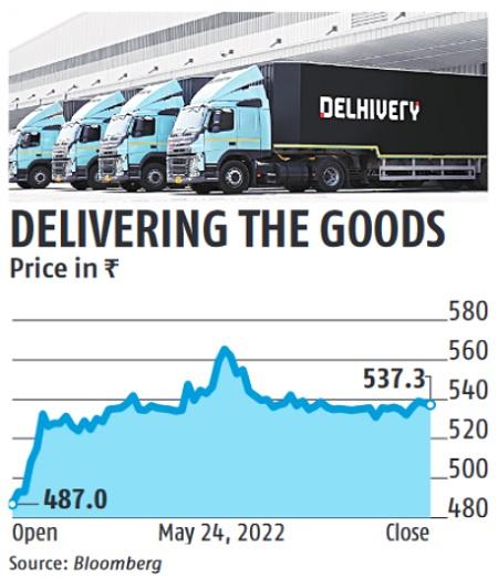 Delhivery jumps over 10% post tepid debut: Should you hold or sell ...