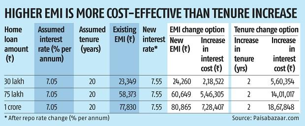 What is Fixed deposit (FD)? | Business Standard