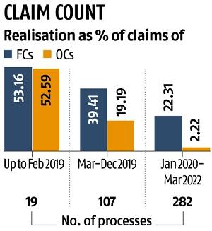 What is IBC, IBC Definition, IBC News, Insolvency and Bankruptcy Code ...