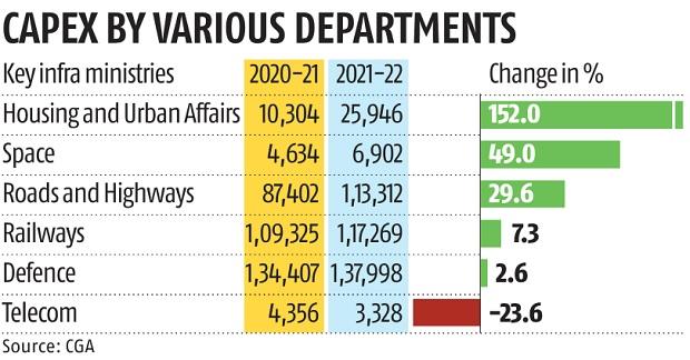 What is Capital Expenditure, Capital Expenditure Meaning, Budget News ...