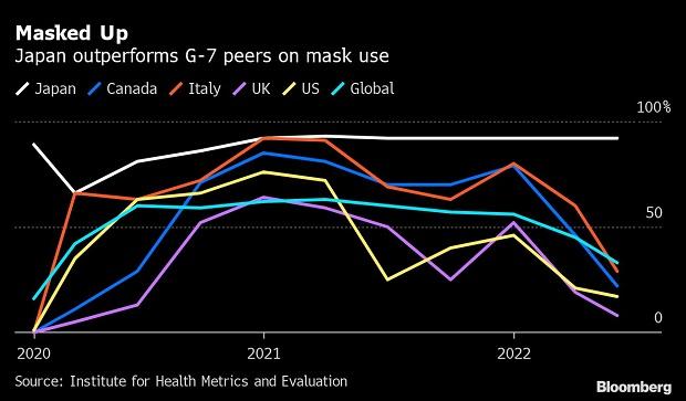 How Japan achieved one of the world's lowest Covid-19 death rates ...