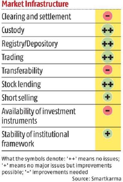 MSCI maintain status quo on Asia during annual market classification ...