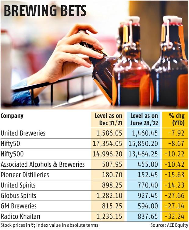 Time to raise a toast to liquor stocks? Selectively, say analysts ...