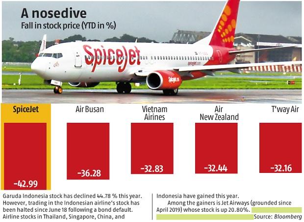 Aviation in focus: SpiceJet stock has worst showing in Asia Pacific ...