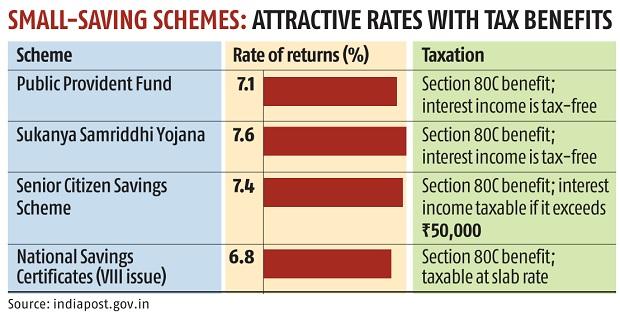 What is Fixed deposit (FD)? | Business Standard