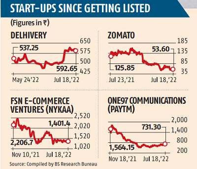 Securities and Exchange Board of India (SEBI) - Working, History ...
